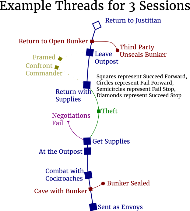 NarrativeThreads – Kyle's Blog